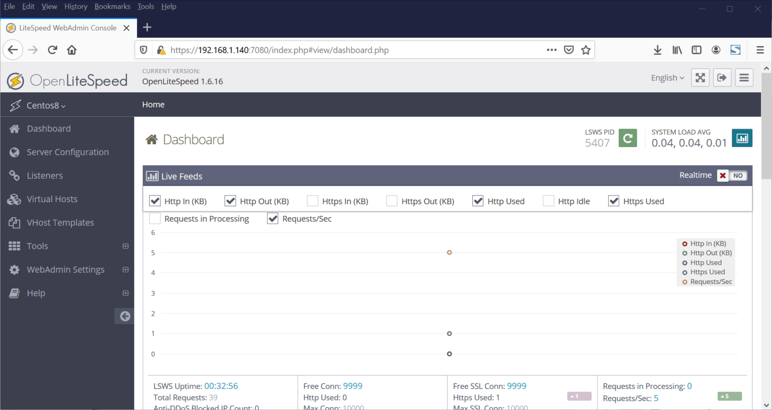 How To Install Openlitespeed Web Server On Centos 8rhel 8